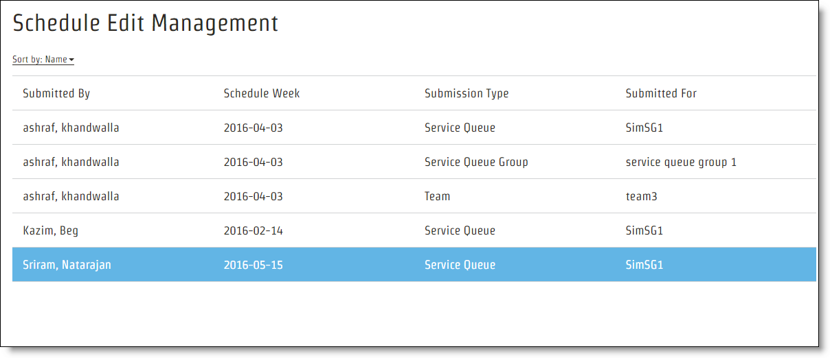 Approve or deny schedule changes made by supervisors